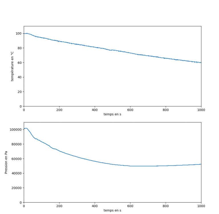 Activite Arduino Python Mesures De Pression Et De Température Avec