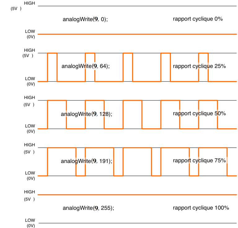 Activite Arduino Contrôler Un Moteur à Courant Continu Avec Une Carte Arduino Labo Physique