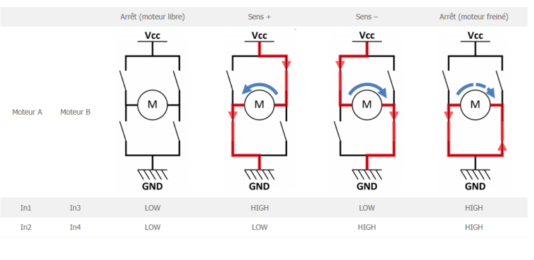 ACTIVITE ARDUINO : Contrôler un moteur à courant continu avec une carte ...